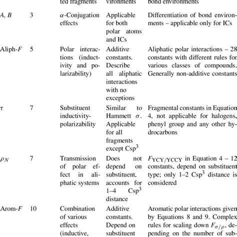 Classification Of Log P Calculation Methods According To Mannhold 1