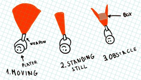 Unity Draw Circle Sector According To Movement Speed Newbie Learnprogramming