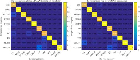 Figure 8 From A Demand Driven Sar Target Sample Generation Method For Imbalanced Data Learning