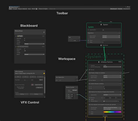 Create Spellbinding Visual Effects With Our Advanced Vfx Guide Unity Blog