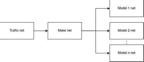 Deepstream Sequential Classifiers Nets Deepstream Sdk Nvidia