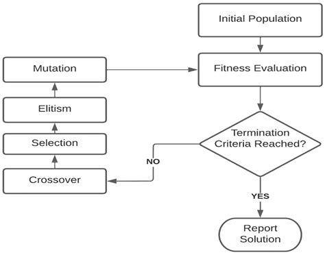 Buildings Free Full Text Bootstrap Aggregated Case Based Reasoning Method For Conceptual