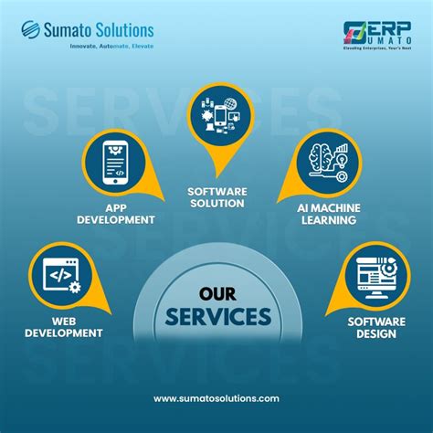 Sumato Solutions On Linkedin Softwaredevelopment Appdevelopment Webdevelopment Machinelearning