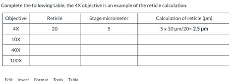 Complete The Following Table The 4x Objective Is An