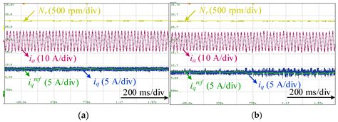 Parameter Free Model Predictive Current Control For Pmsm Based On