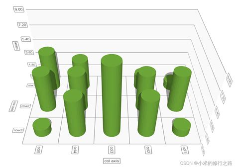 Qt C开发指南实例 三维柱状图c 三维柱状图 Csdn博客