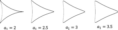Shape Of Ligament Cross Section Under Different Values Of Download Scientific Diagram