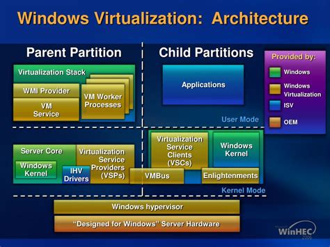PPT Windows Virtualization Strategy And Roadmap PowerPoint Presentation ID