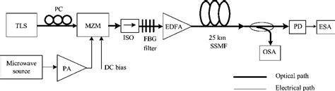 Figure 7 From Generation And Distribution Of A Wide Band Continuously Tunable Millimeter Wave