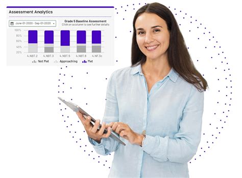 Learning Analytics In Education Learning Analytics Platform