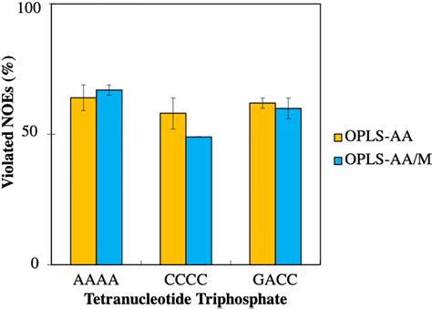 Figure 1 From Development And Testing Of The Opls Aam Force Field For Rna Semantic Scholar