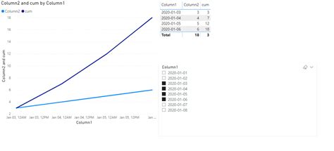 Solved Create A Rolling Measure Which Rebases Graphically
