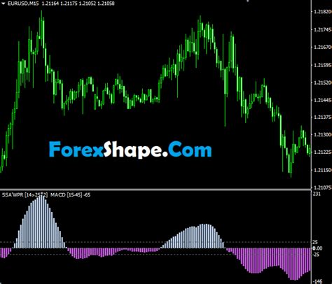 Most Accurate Ssa Of Wpr Macd Indicator Mt4 Best Forex Top Indicators