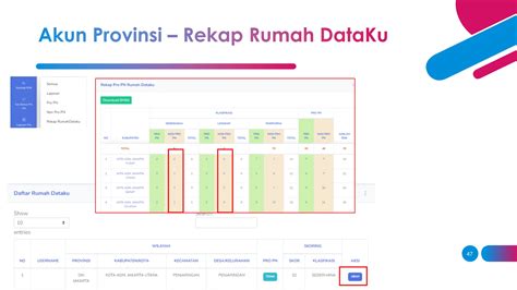 Pengolahan Data Dan Aplikasi Rumah Data Kependudukan Pdf