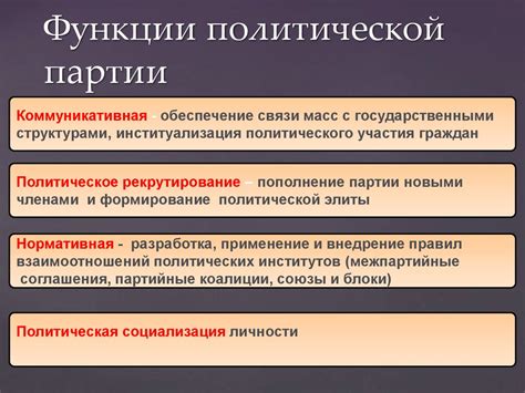 Политические партии презентация онлайн