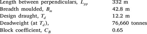 Main Particulars Of The Example Ship Download Scientific Diagram