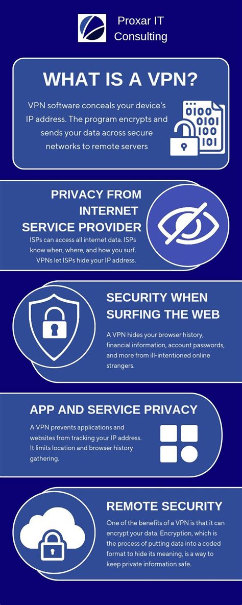Proxar It Cloud Solutions Support Consulting On Linkedin Vpn Cybersecurity