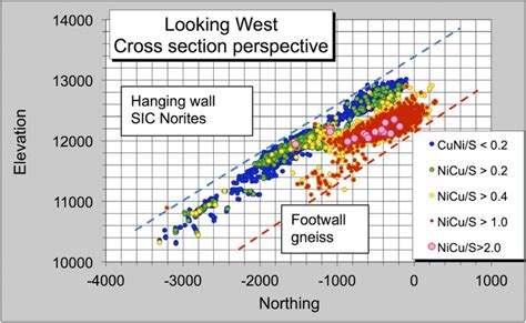 A Cross Sectional Perspective Looking West On The Spatial Distribution Download Scientific