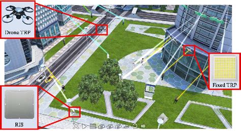 Figure 1 From Evaluation Of Radio Access Technology Using Real Time