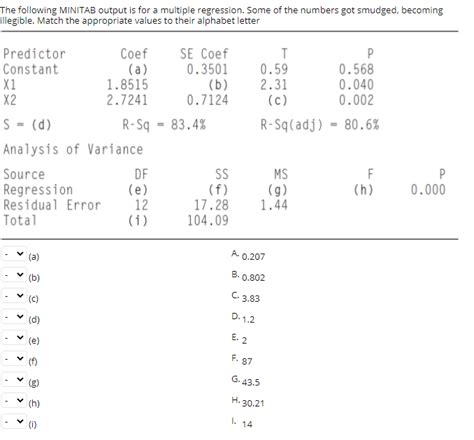 solved the following minitab output is for a multiple