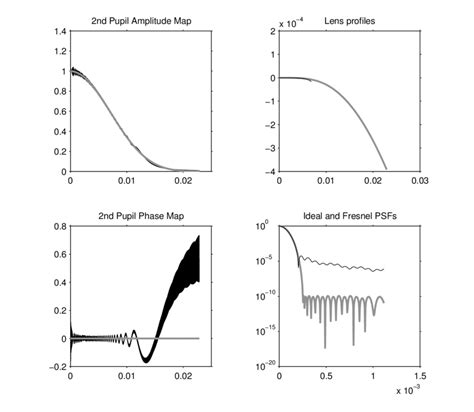 Same As In Figure 7 But With The Apodization Function Normalized To A Download Scientific