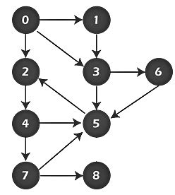 BFS Breadth First Search Algorithm Algorithms Computer Science Engineering CSE PDF Download