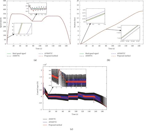 Figure 1 From Distributed Cooperative Sliding Mode Fault Tolerant Control For Multiple High