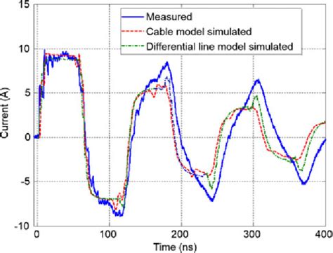 figure 1 from system level modeling methodology of esd cable discharge