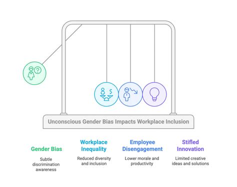 Addressing Unconscious Gender Bias In The Workplace A Guide For Modern