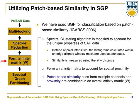 Ppt Segmentation Of Polarimetric Sar Data Using Spectral Graph Partitioning Utilizing