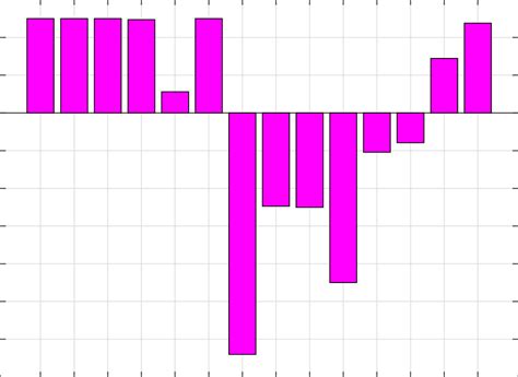 sensitivity indices of model parameters download scientific diagram