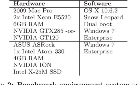 Table 2 From Evolution Of Thread Level Parallelism In Desktop Applications Semantic Scholar