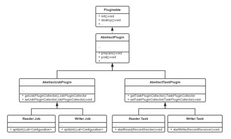 Datax插件开发 阿里云开发者社区