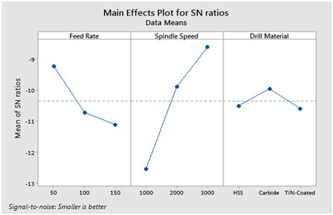 response graphs for surface roughness download scientific diagram