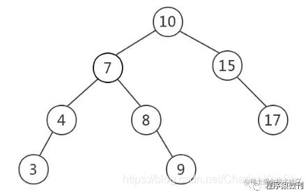 What Are The Advantages Of MySQL Using B Tree As Index Structure Moment For Technology