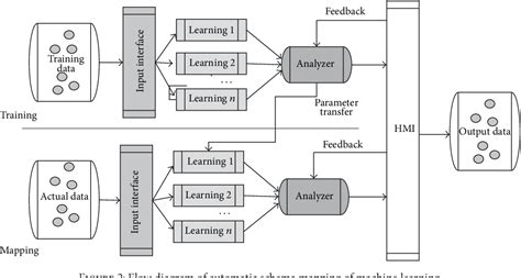 Figure 1 From A Multianalyzer Machine Learning Model For Marine