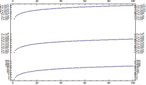 Plotting Showing Listlogplot And Redrawing Frameticks Mathematica