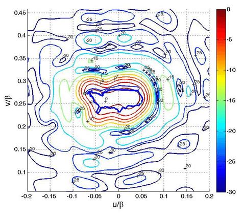 44 × 44 Sized Periodic Reflectarray Result Of The Po Synthesis The Download Scientific