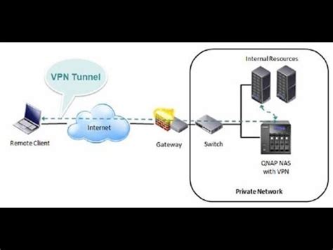 Настройка VPN на роутере - YouTube