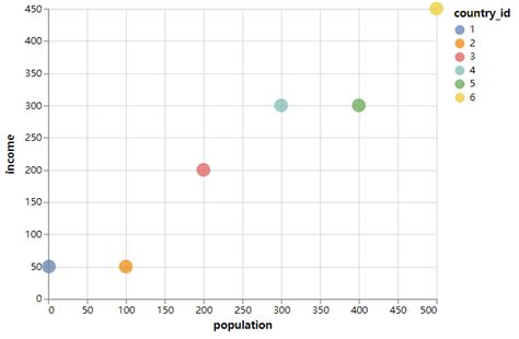 还在用matplotlib 又一可视化神器altair登场 技术头条 Csdn博客