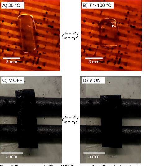 Figure 1 From Preparation Of Monodomain Liquid Crystal Elastomers And Liquid Crystal Elastomer