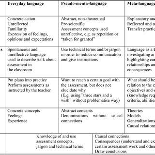 Categorization Matrix Download Scientific Diagram