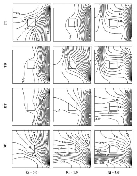 Isotherms For Different Cavity Configurations And Richardson Numbers Download Scientific