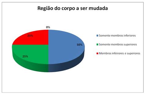 o uso de esteróides androgênicos anabolizantes por praticantes de