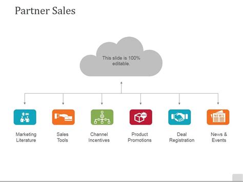 Partner Sales Ppt Powerpoint Presentation Layouts Introduction