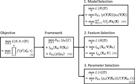 Figure 1 From Optimization Of Classifier Chains Via Conditional