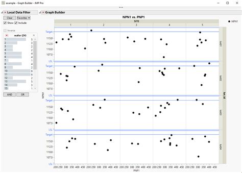 Updating Graph Builder Spec Limits With Column Properties Jmp User