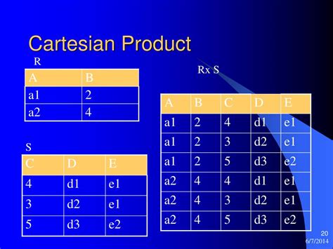 Ppt Relational Algebra Powerpoint Presentation Free Download Id