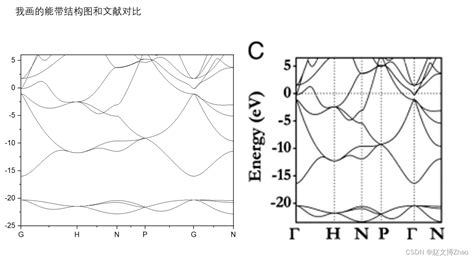 使用wannier90绘制band structure epw pp py csdn博客
