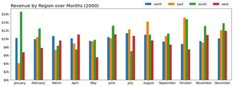 Cameron Riddell On Linkedin Exploratory Data Visualization Is Much More Than Just Putting Data